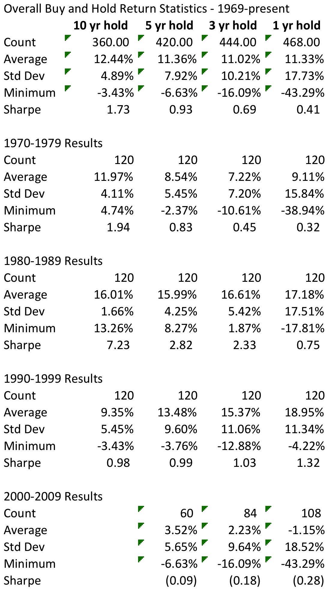 A Closer Look at Future Stock Returns