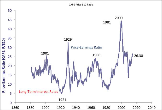 A Closer Look at Future Stock Returns