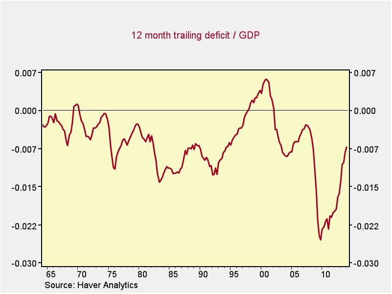 2/27/14 – The Future of Inflation