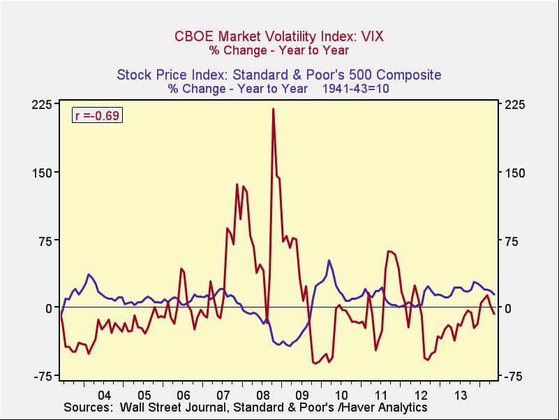 What the Low VIX Means for the Stock Market