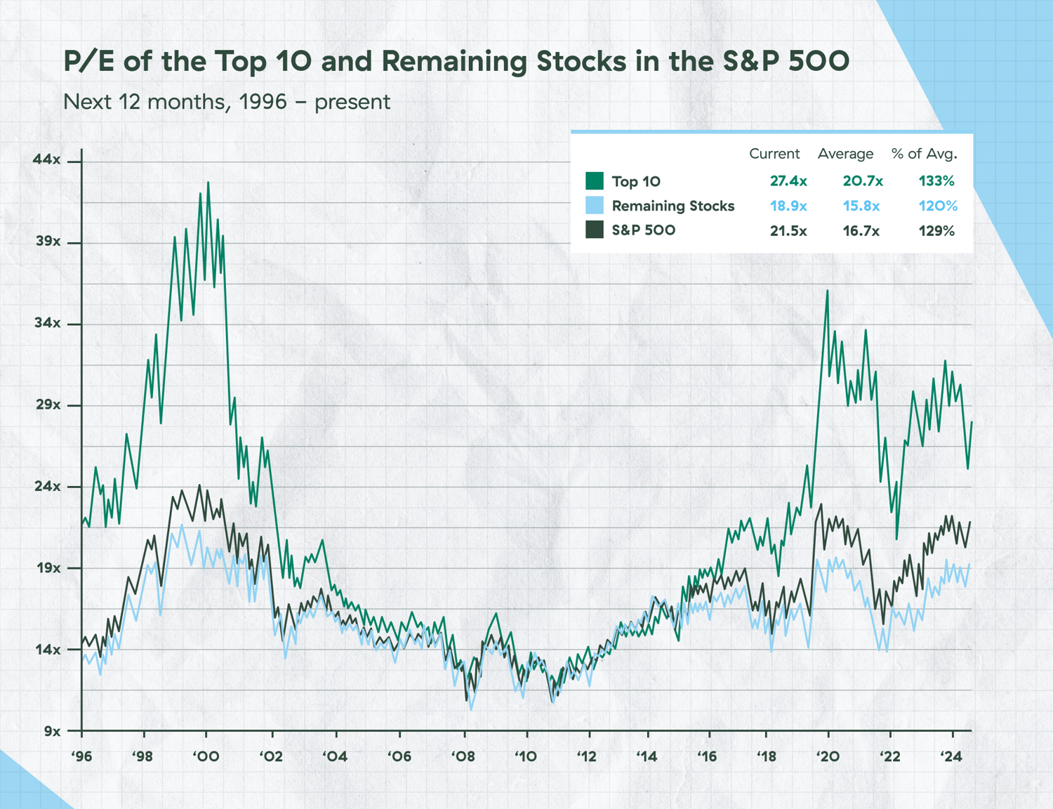 2025 Midyear Outlook: Where the Economy and Markets Go From Here