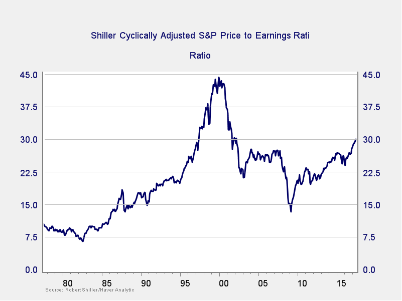 Does a Low VIX Mean High Risk?