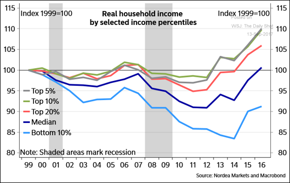 What’s Behind Recent Stock Market Records?