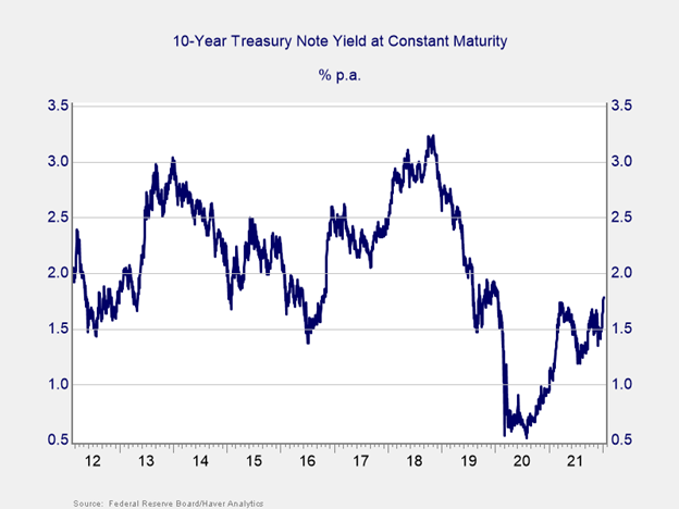 Don’t Panic About Interest Rates