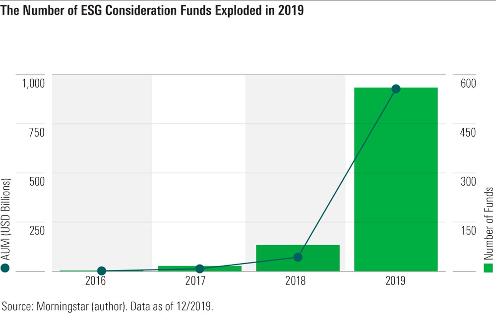 Confessions of an ESG Investing Skeptic