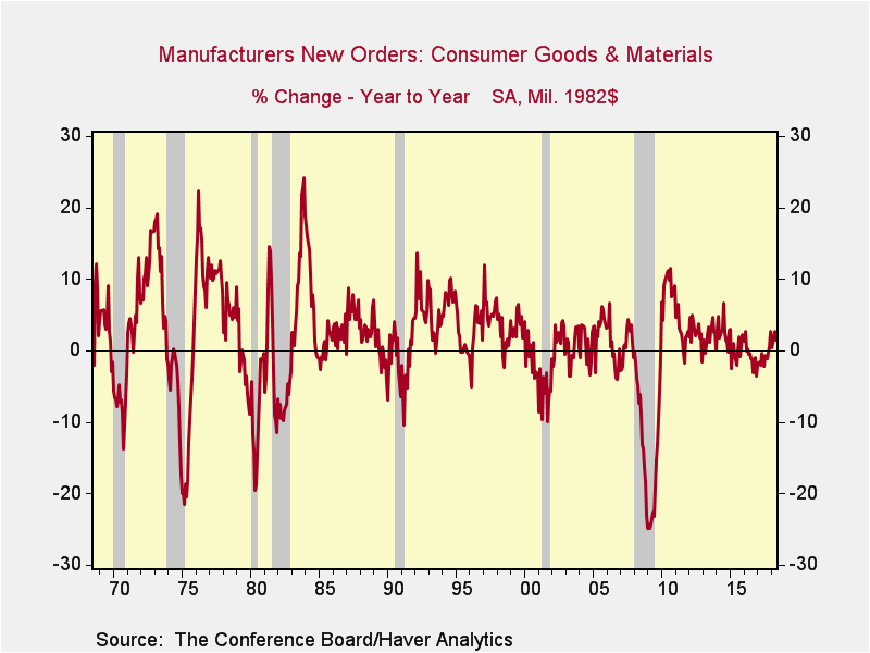 A Closer Look at the Conference Board Leading Economic Index