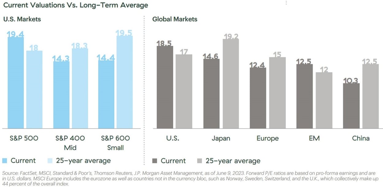 2023 Midyear Outlook: Asset Allocation Risks and Opportunities