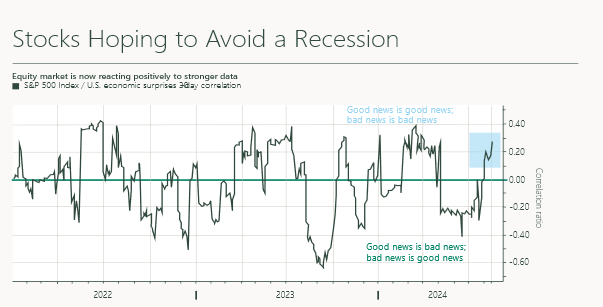 The Fed Goes Big: What’s Next for Asset Allocation?