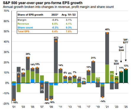 Q4 2023 Earnings: The Winter Thaw Has Begun
