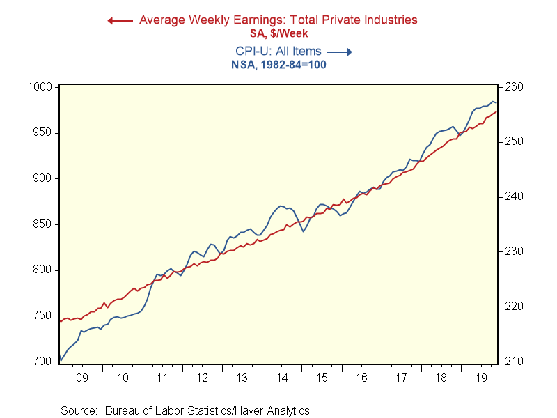 Inflation Versus Wage Growth