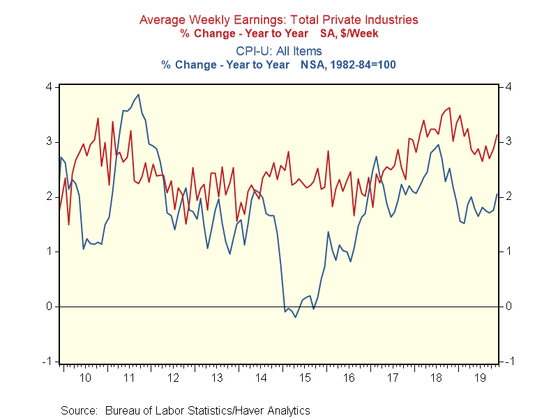Inflation Versus Wage Growth