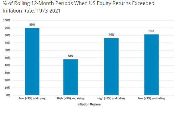 Could Some Sectors Benefit from Inflation?