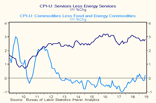 Don’t Miss the Green: Inflation and Your Portfolio