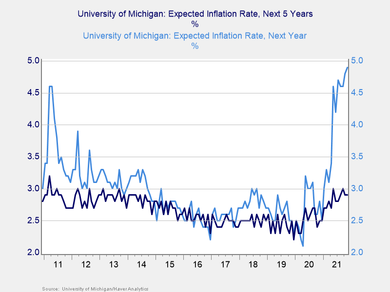How to Measure Inflation
