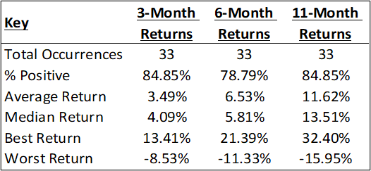 Market Outlook: Strong January, Strong Year?