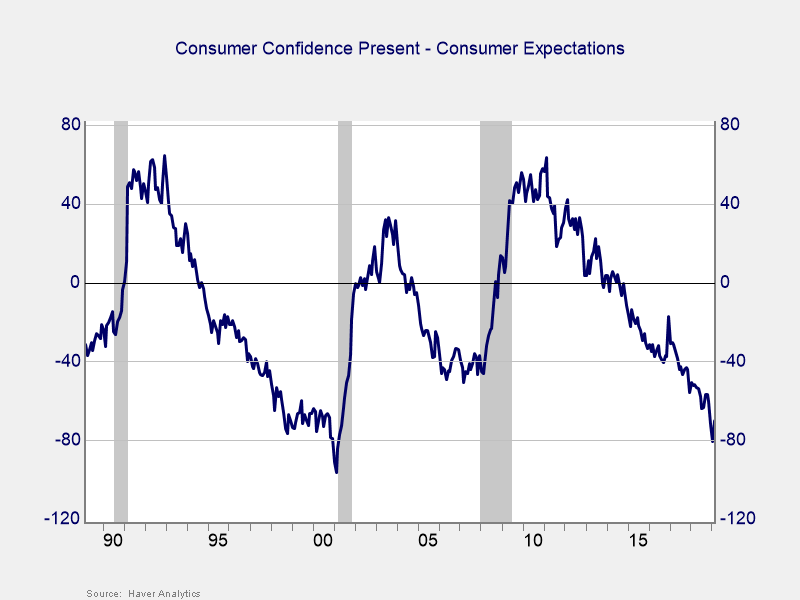 10 Years After the Market Hit Bottom, Where Are We Now?