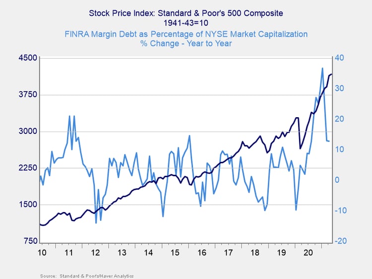 Monthly Market Risk Update: June 2021