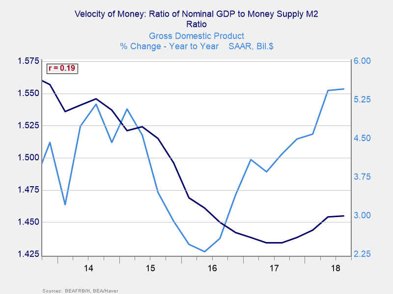 The Velocity of Money: 2019 Edition