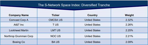 Space Economics: The Final Frontier