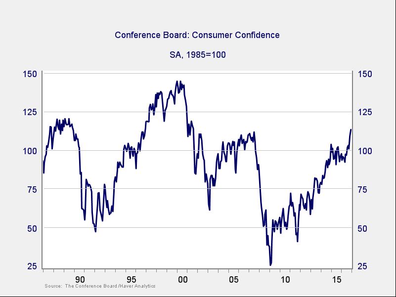 Confidence: What Is It, Anyway?