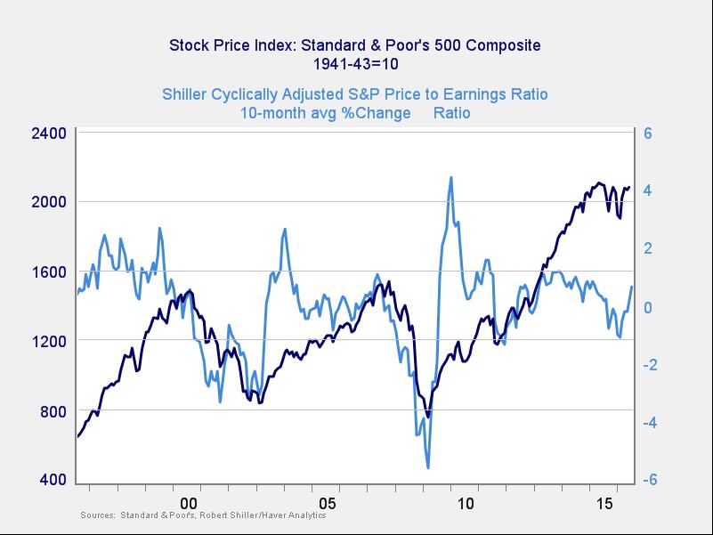 Monthly Market Risk Update: July 2016