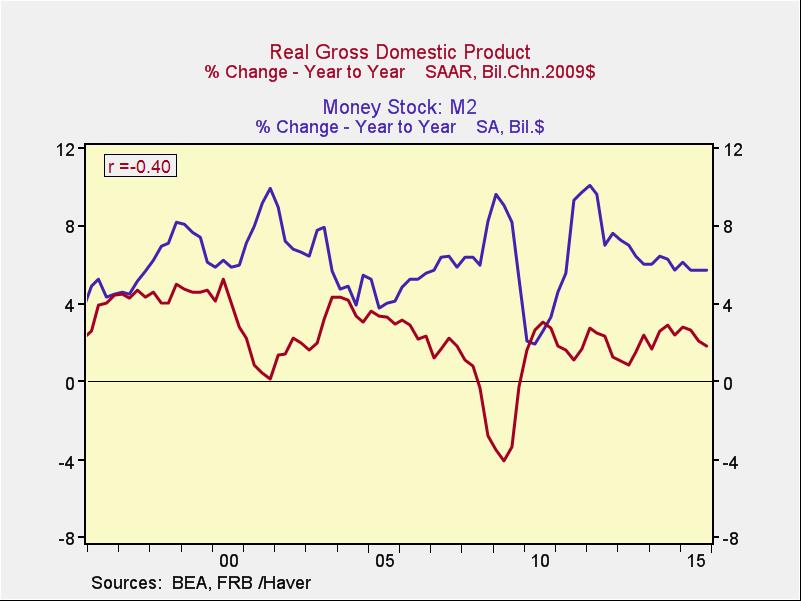 The Growing Money Supply—Not a Risk