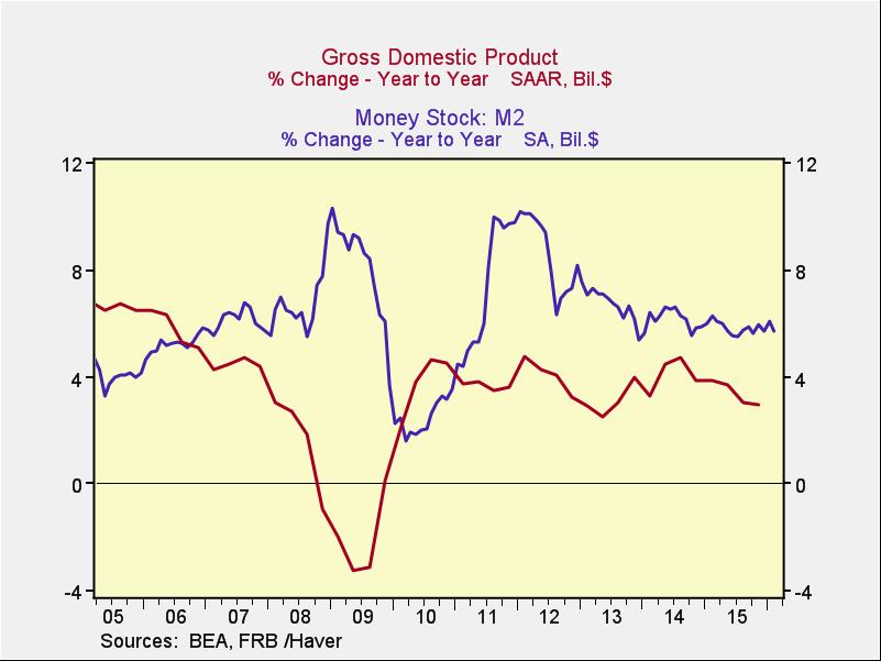 The Velocity of Money: Safe at Any Speed?