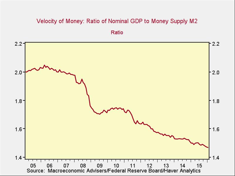 The Velocity of Money: Safe at Any Speed?