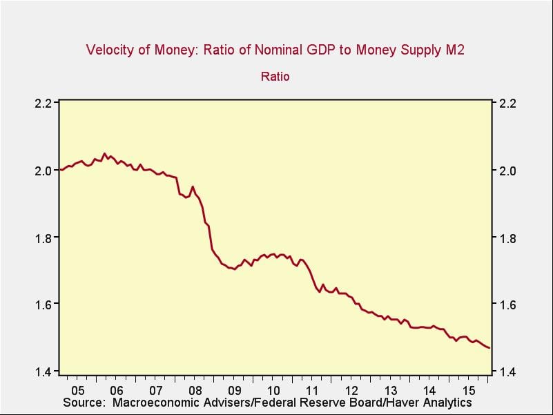 The Velocity of Money: Safe at Any Speed?