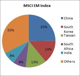 A Closer Look at the Chinese Stock Market