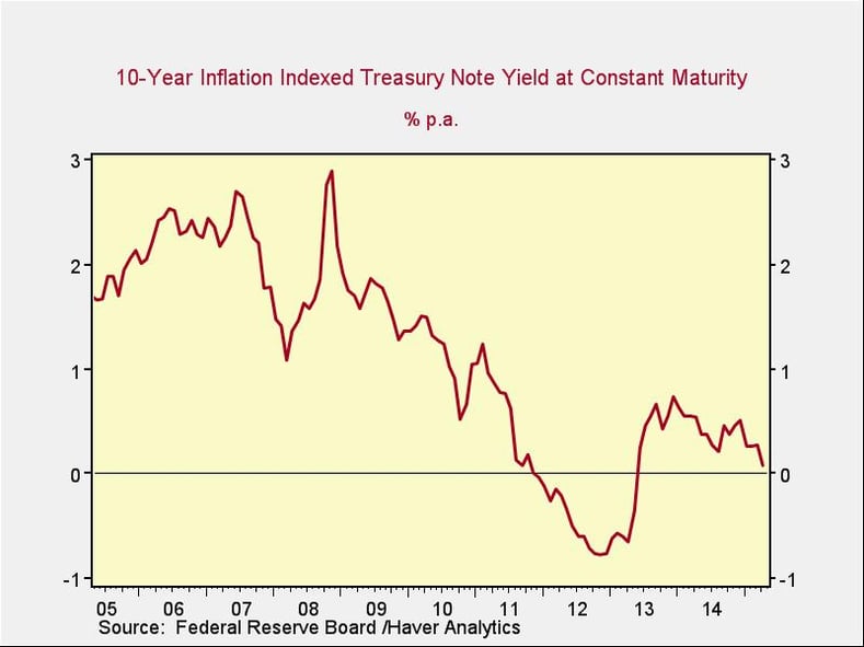 What Happens When Interest Rates Rise? Part 1: The Natural Interest Rate