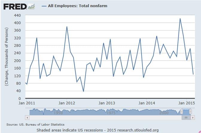 Job Creation: What Is Normal, Anyway?