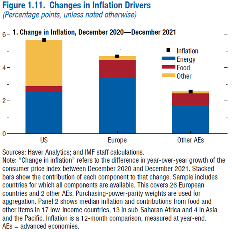 Global Inflation Outlook: Are Lower Numbers on the Horizon?